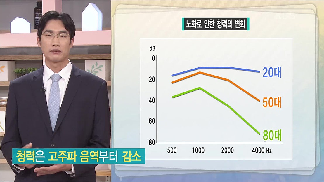난청과 이명이 치매를 부른다?! 난청을 의심하는 정도 | KBS 211213 방송 - 네이버 TV