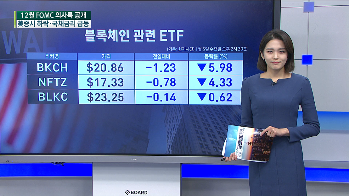 1월 6일 ETF 시황...천연가스 관련 ETF 강세 - 네이버 TV