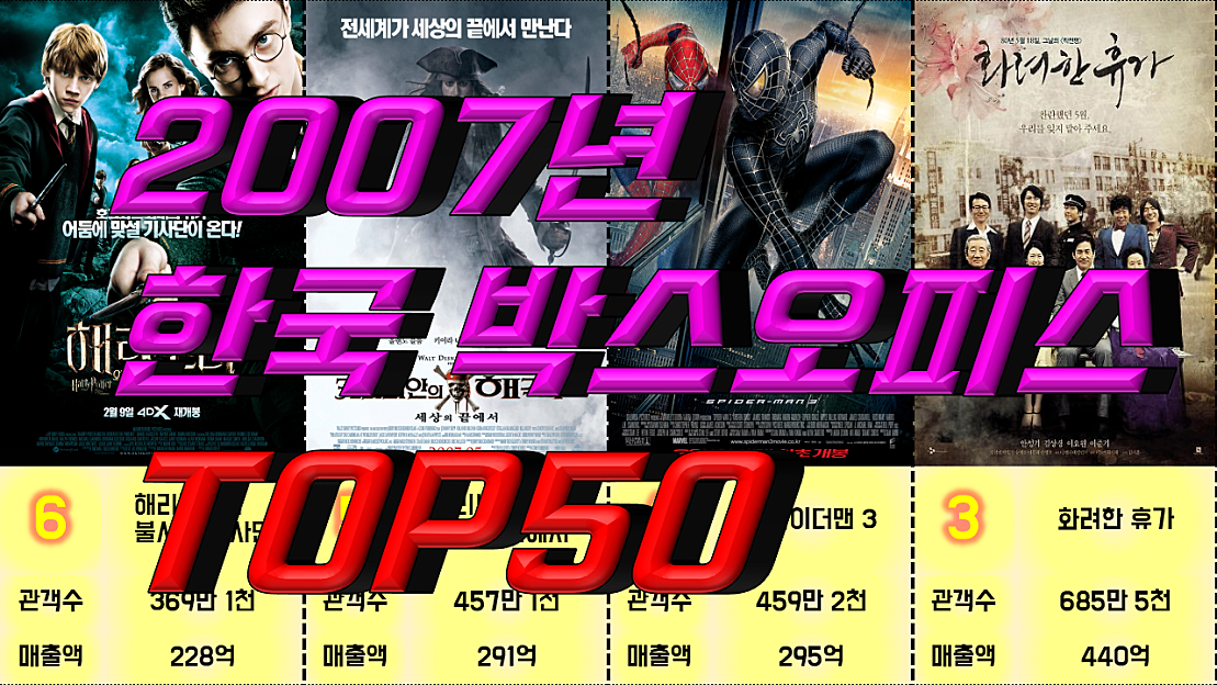 2007년 영화 박스오피스 관객수 순위 Top50 - 네이버 TV