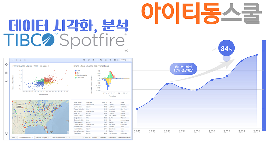프로그래밍언어인강 데이터 시각화 분석 Spotfire스팟파이어 제대로 배우기 Part1 네이버 Tv 0678