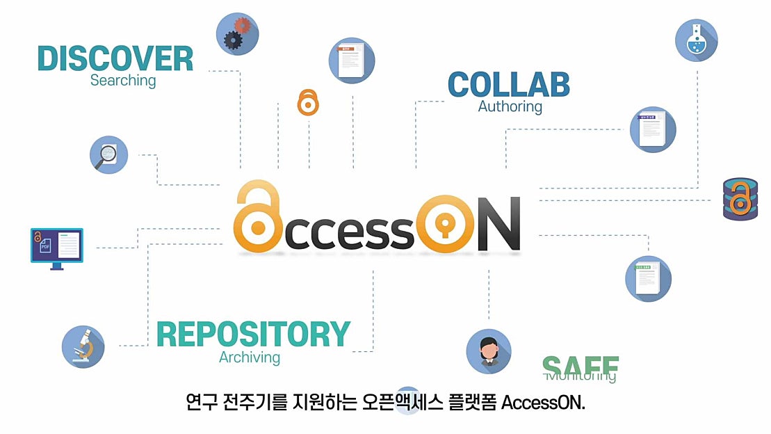 AccessON(국가오픈액세스플랫폼) 소개 - 네이버 TV