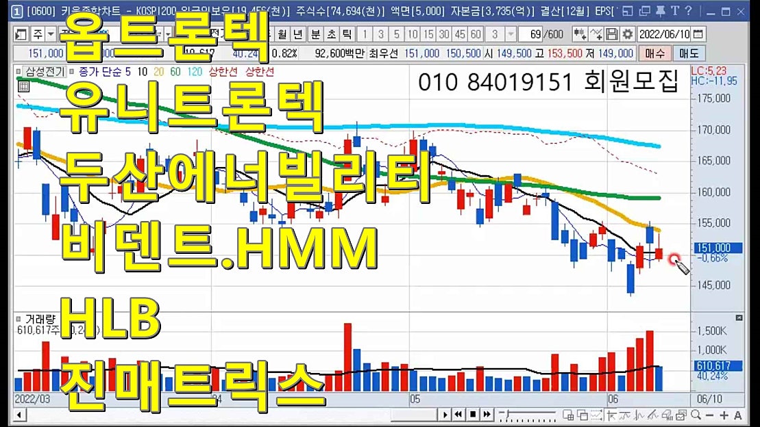[주식강의] 옵트론텍. 유니트론텍.두산에너빌리티.비덴트.HMM.HLB.진매트릭스 - 네이버 TV
