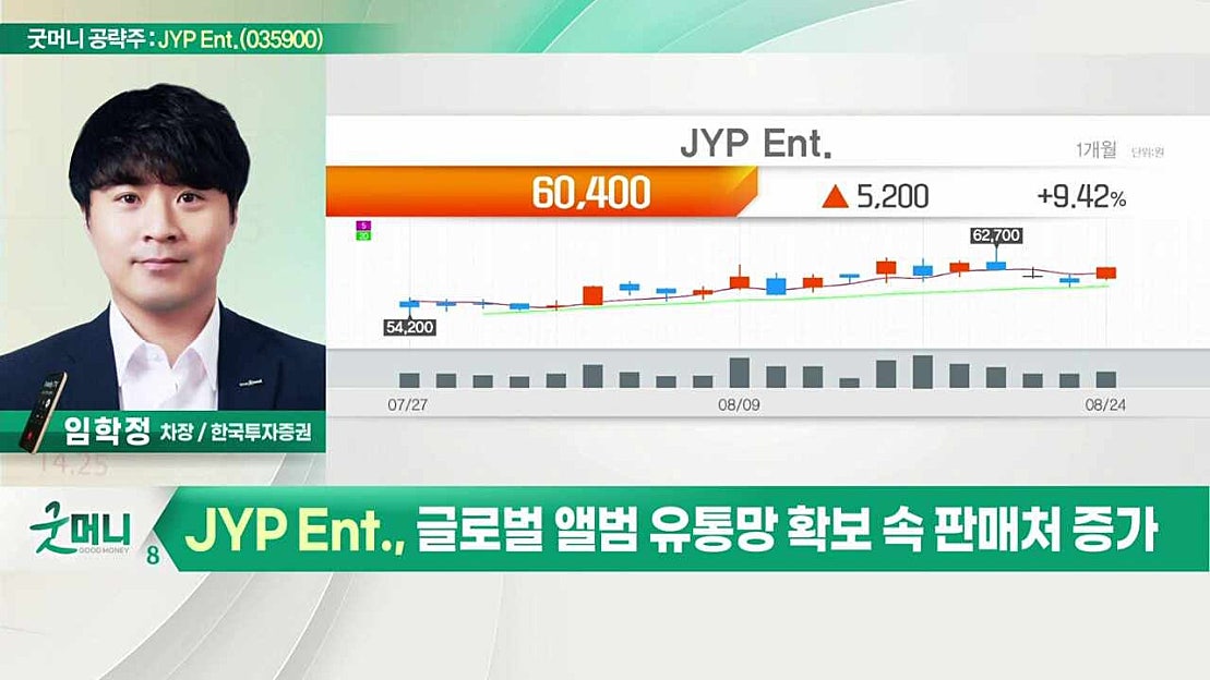 JYP Ent.(035900)... 글로벌 앨범 유통망 확보 속 판매처 증가_굿머니 공략주 (20220825) - 네이버 TV