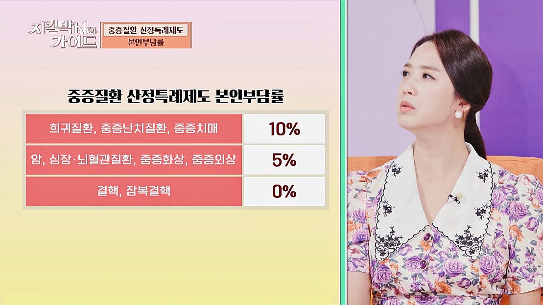 중증질환자의 부담을 덜어주는 건강보험이 있다?! | JTBC 220925 방송 - 네이버 TV