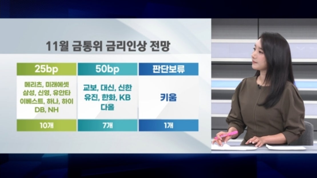 셈법 복잡해진 한은…증권가도 25bp vs 50bp ‘팽팽’ - 네이버 TV