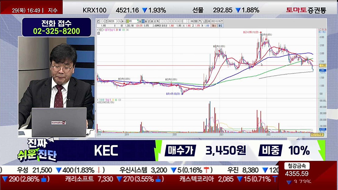 저항 받을 수 있음! / KEC(092220) - 네이버 TV