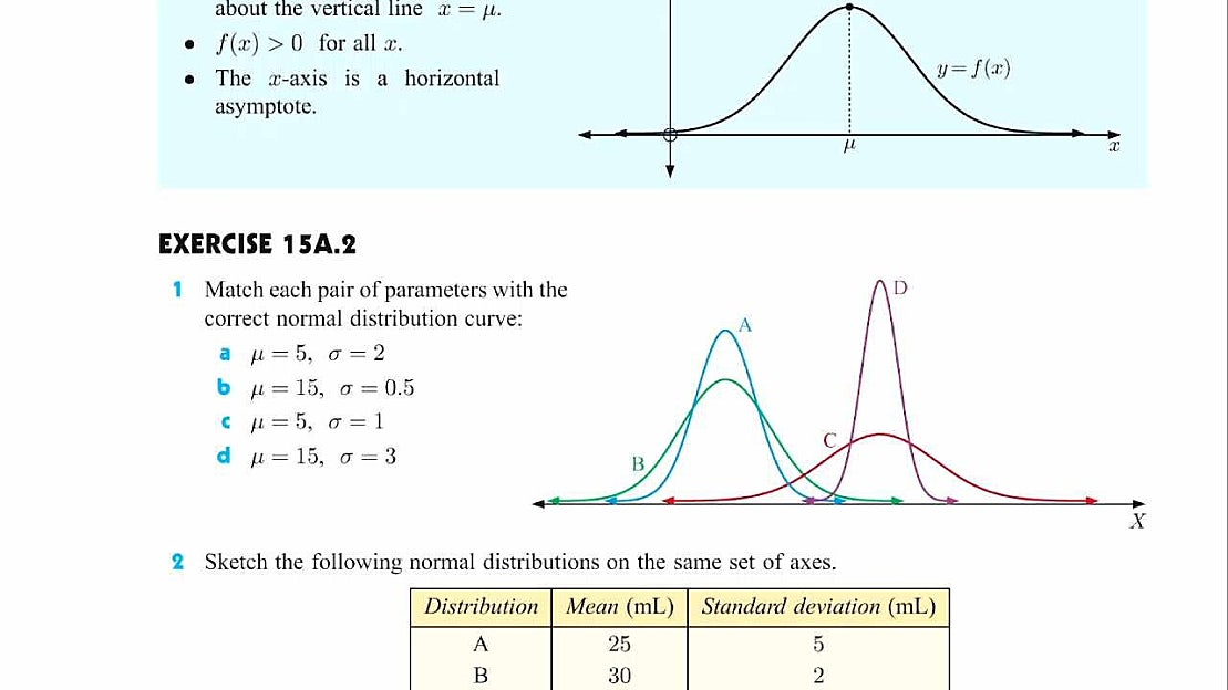 [HAESE] [15. The normal distribution] IB Mathematics Applications and Interpretation SL 2 - 네이버 TV