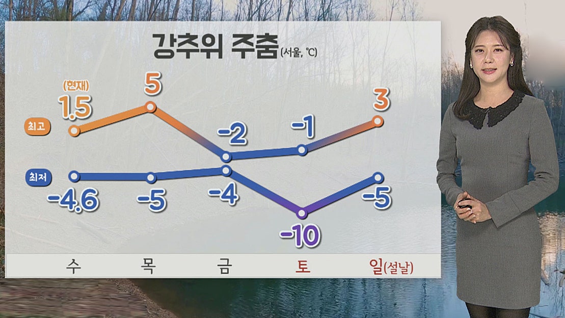 [날씨] 추위 주춤…내일 밤~모레 새벽 중부 눈·비 - 네이버 TV