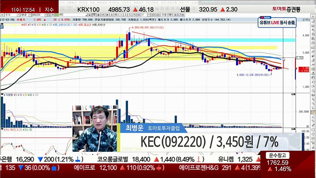 KEC, 초소형 패키지 가격 하락에 정상화! 마진↓ - 네이버 TV