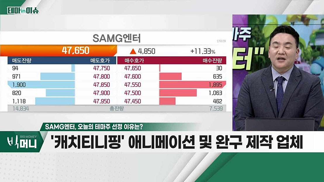 SAMG엔터(419530)... 중국 4대 OTT에서 선풍적 인기_테마IN이슈 (20230202) - 네이버 TV