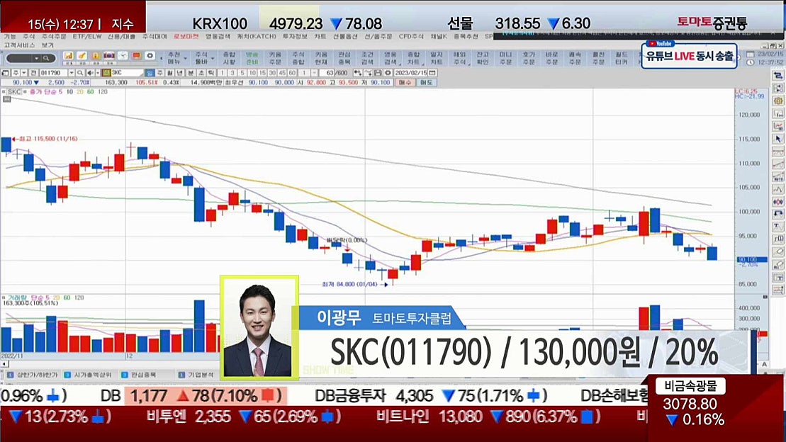 SKC, 2차전지 부품주! 동박사업 흑자전환은 아직 인내심 시간투자 - 네이버 TV