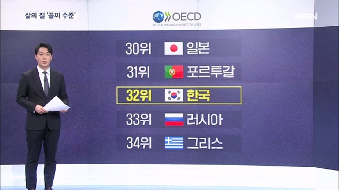 '더 나은 삶의 질' OECD 32위…아동학대, 독거노인 지수 악화 - 네이버 TV