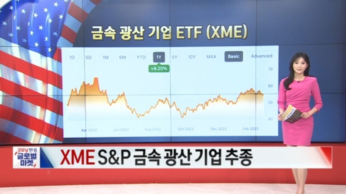2월 24일 ETF 시황...SMH·EWT 강세 [글로벌 시황&이슈] - 네이버 TV