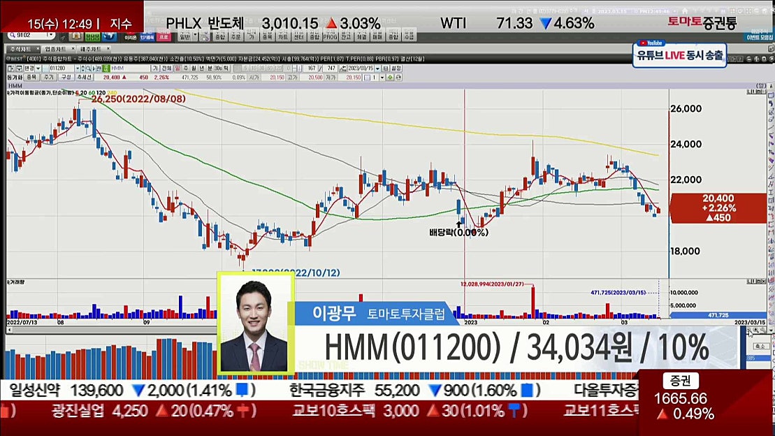 가격 구간은? / HMM(011200) / 매각 이슈 - 네이버 TV
