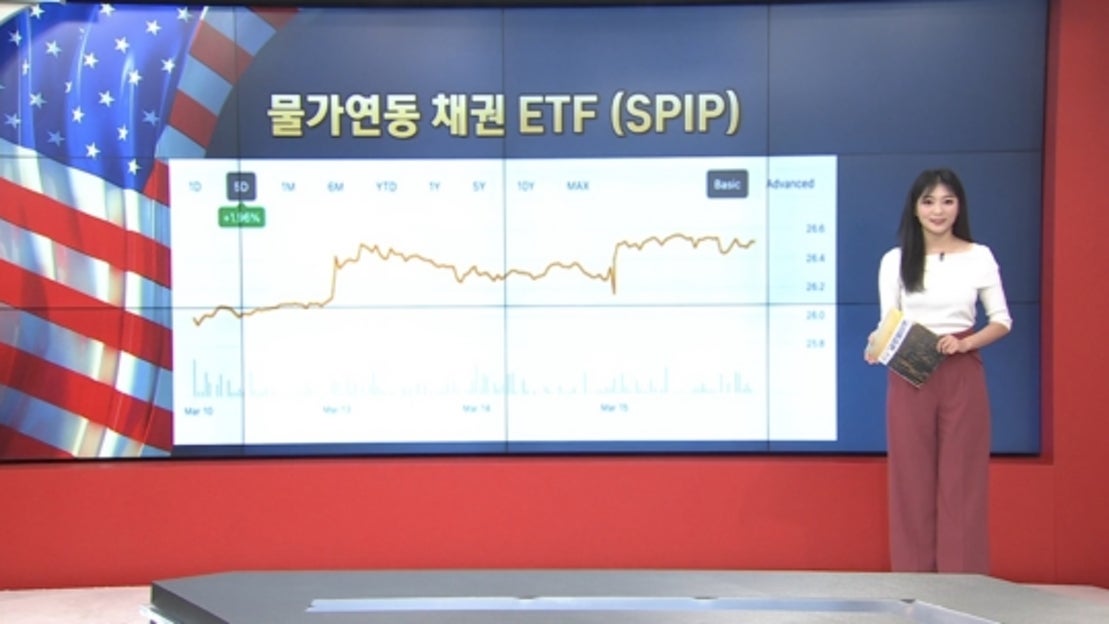 3월 16일 ETF 시황...유럽 국가 ETF들 약세 [글로벌 시황&이슈] - 네이버 TV