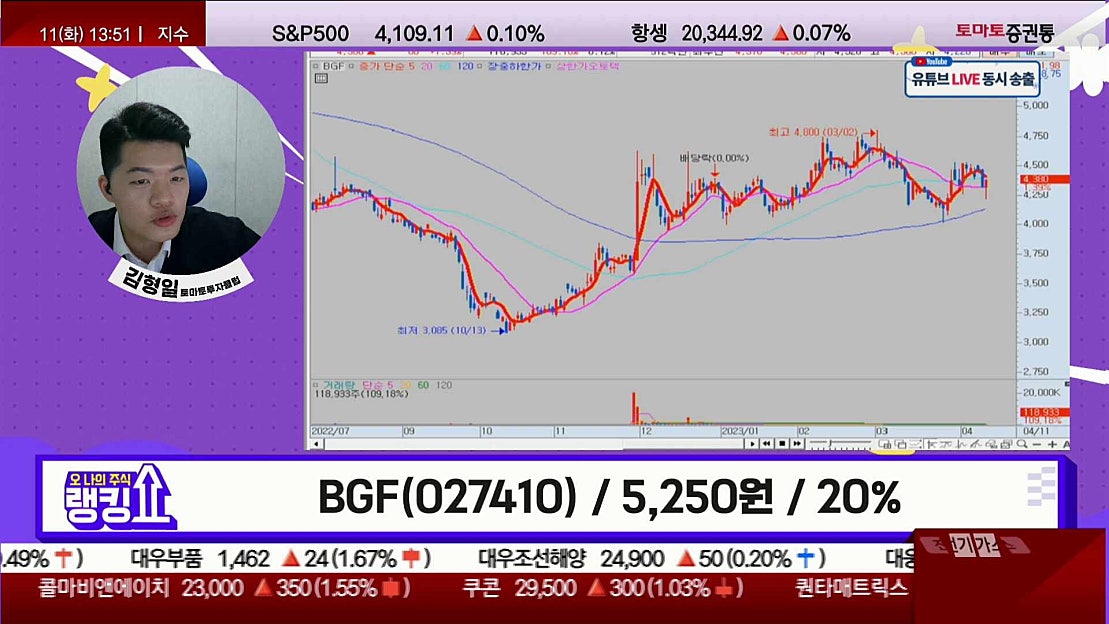 실적 괜찮음! 관심 받을 업종이지만 종목 교체 전략 / BGF(027410) - 네이버 TV