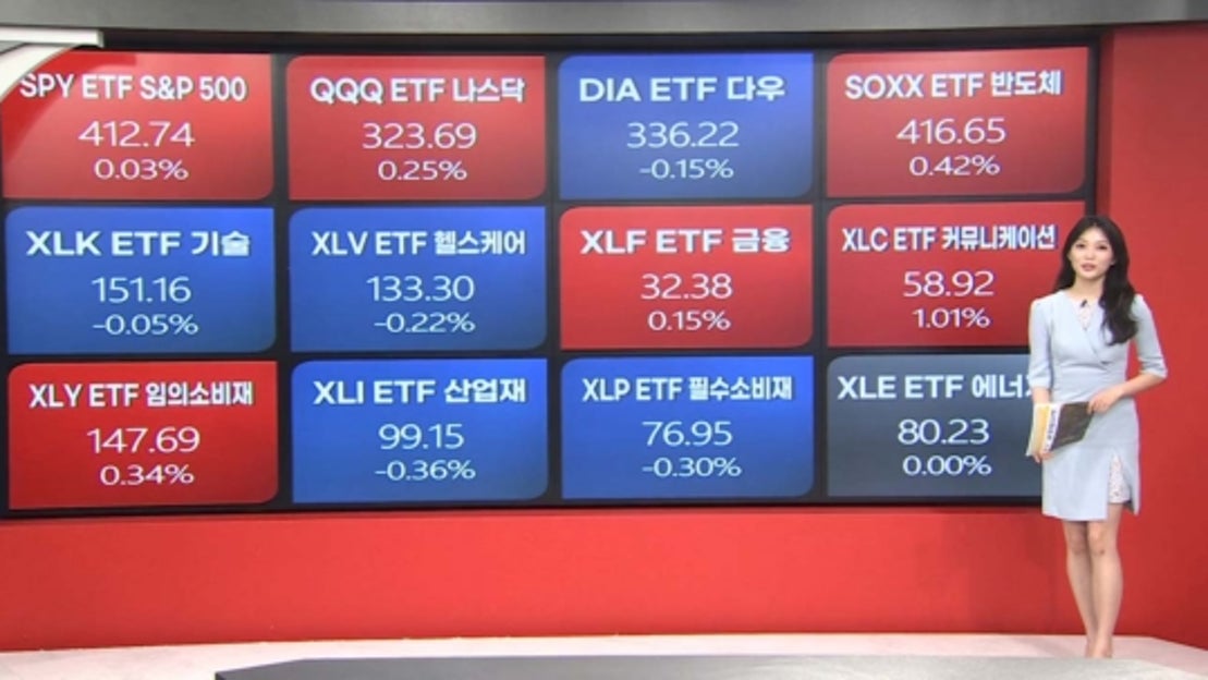5월 9일 ETF 시황...TUR·DBO 강세 [글로벌 시황&이슈] - 네이버 TV