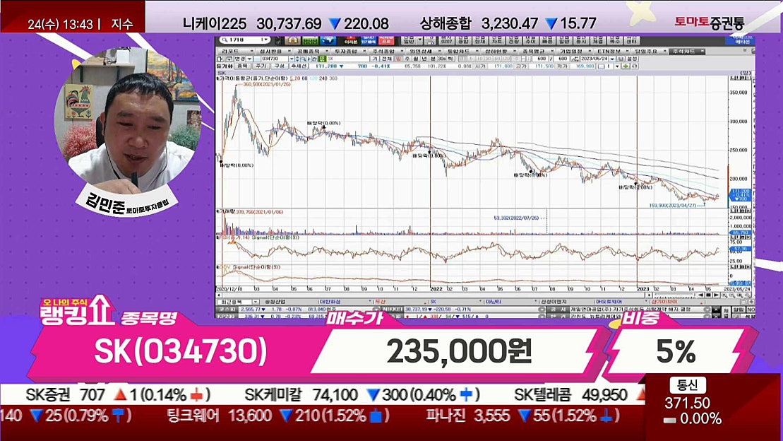 포트 교체 의견! / SK(034730) / 반등 목표가는? - 네이버 TV