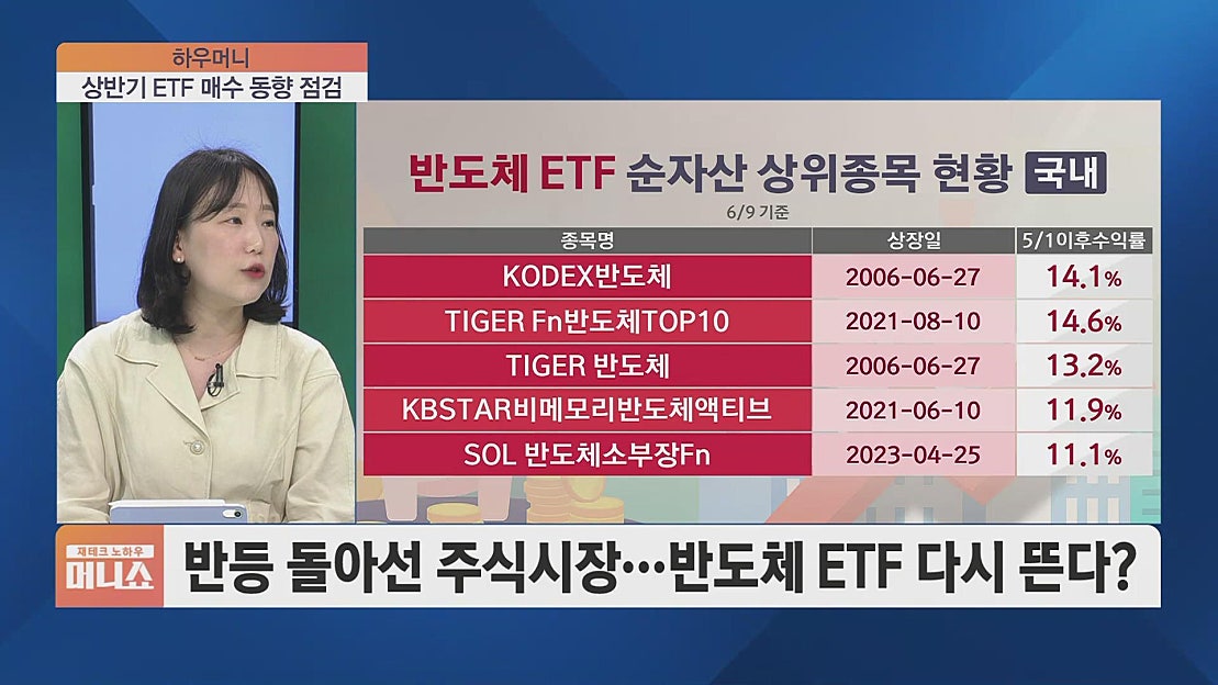[하우머니] 6월 FOMC 동결 vs. 인상…지금 담아야 이득인 ETF? - 네이버 TV