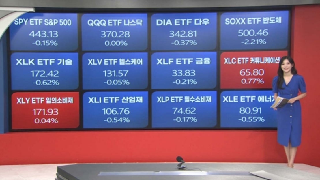 7월 6일 ETF 시황...XLB 하락, XLU 상승 [글로벌 시황&이슈] - 네이버 TV