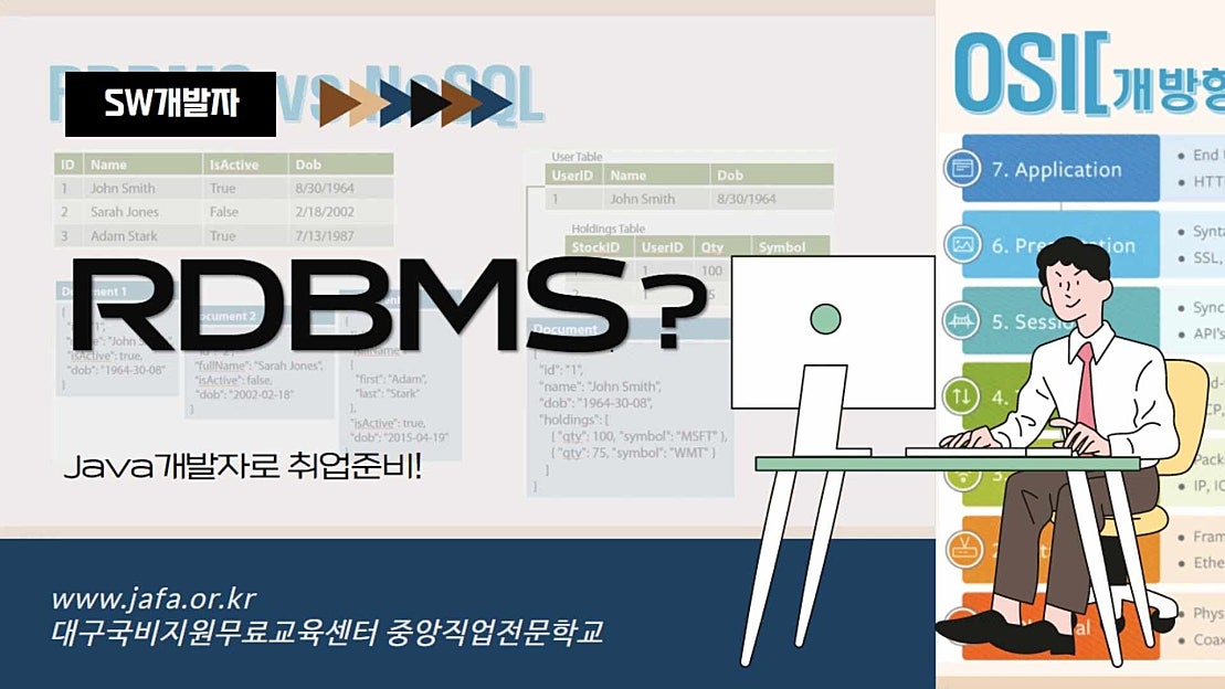 [대구직업전문학교] Java개발자 과정 - RDBMS 란? - 네이버 TV