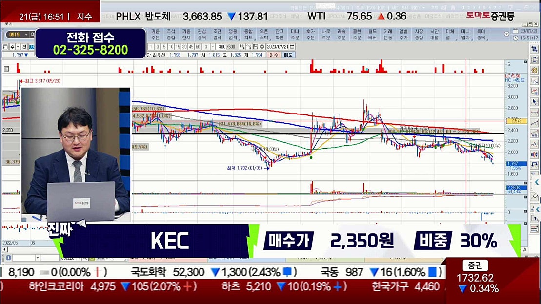 유상증자 후 가격 지지된다면? / KEC(092220) - 네이버 TV
