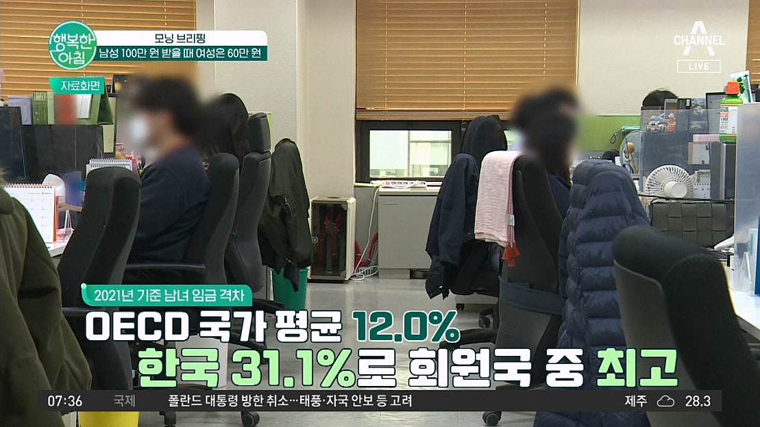 OECD 내 남녀임금격차 1위.... 남성 100만원 받을때 여성은 60만원 받는다! #여성 #차별 - 네이버 TV
