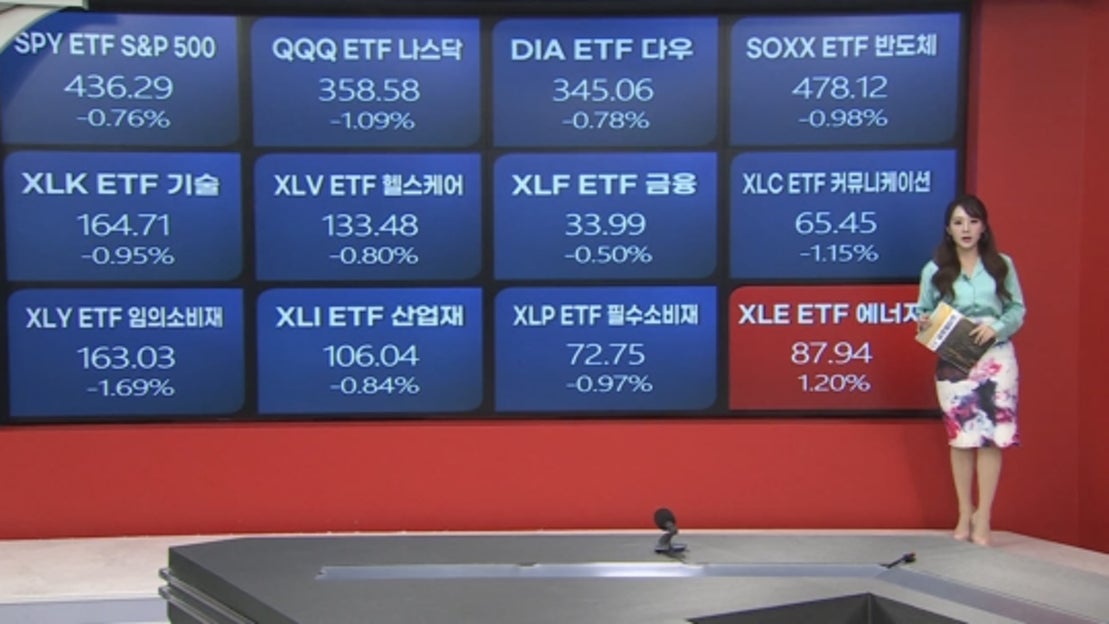 8월 18일 원자재 및 ETF 시황 [글로벌 시황&이슈] - 네이버 TV
