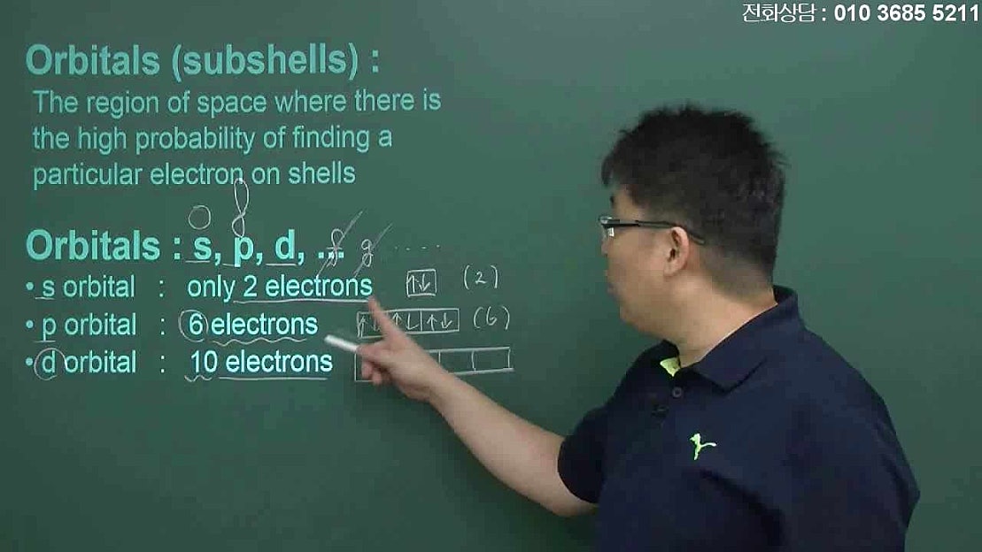 AP/IB Chemistry-Orbital & Electron configuration - 네이버 TV