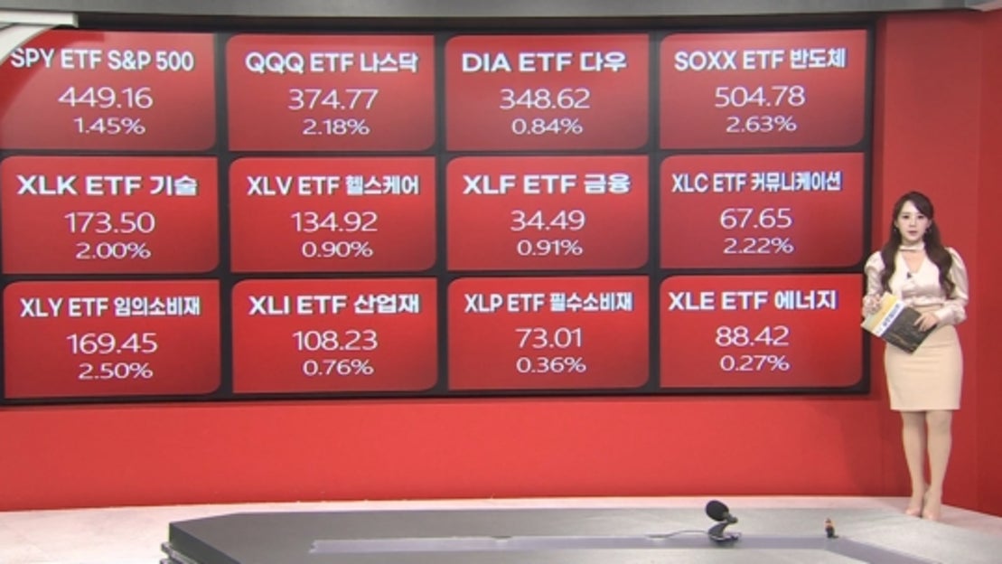 8월 30일 원자재 및 ETF 시황 [글로벌 시황&이슈] - 네이버 TV