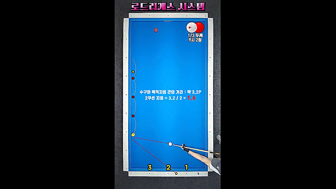 아이빌리짧은당구 1적구가 쿠션과 가까운 짧은각 옆돌리기는 뭐다 로드리게스 Shortform 네이버 Tv