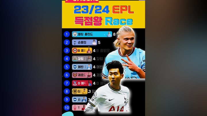 23/24 EPL 득점왕 Race 1R~6R 잉글리시프리미어리그 손흥민 에링홀란드 - 네이버 TV