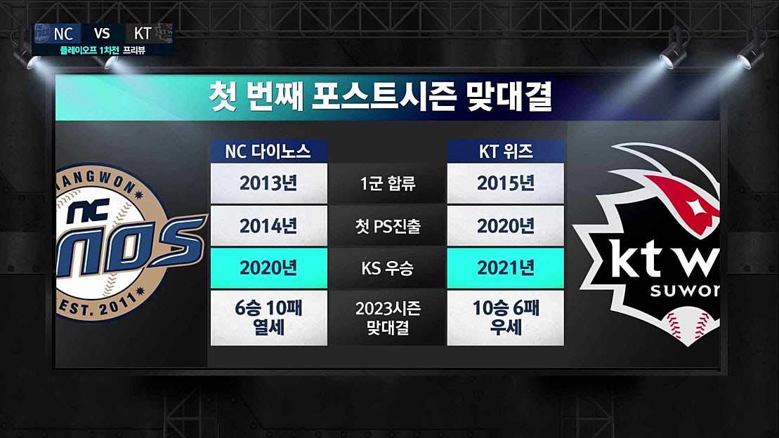 포스트시즌에 처음으로 맞붙는 NC vs KT | PO 1차전 프리뷰 | 베이스볼S - 네이버 TV