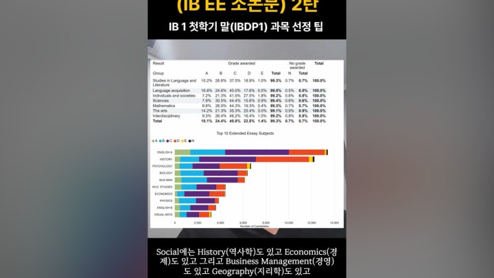 IB Extended Essay(IB EE소논문) ib익스텐디드에세이 과목선정법 2탄 - 네이버 TV