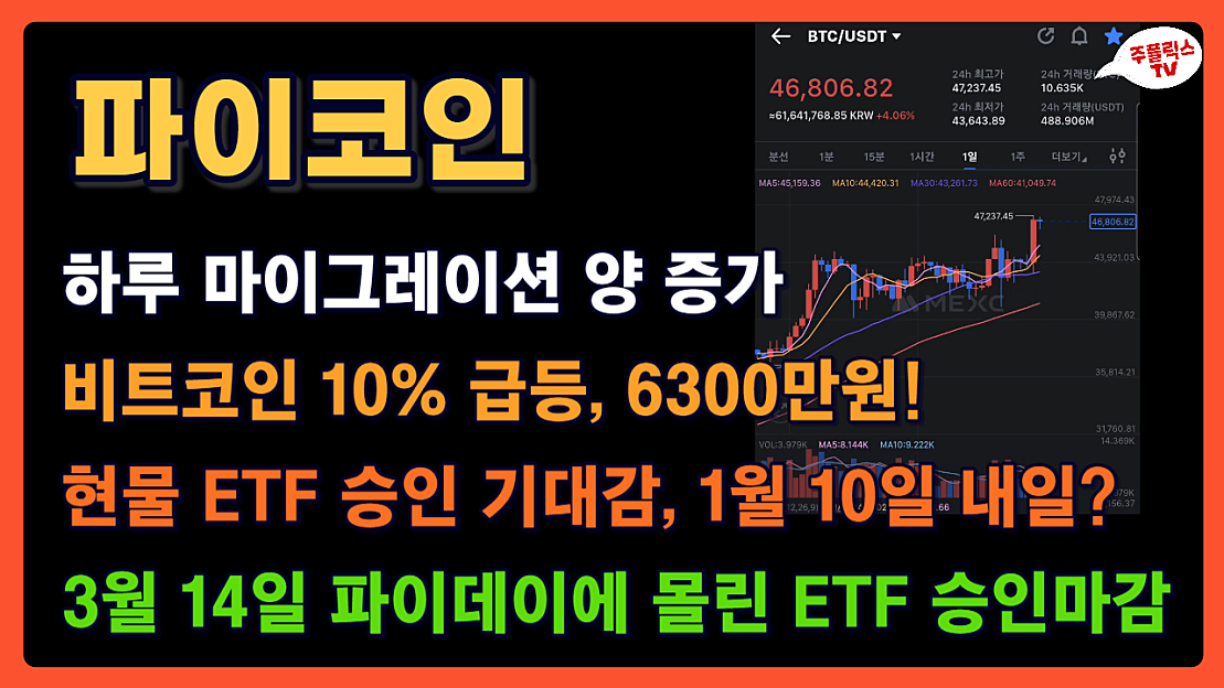파이코인 / 하루 마이그레이션 양 증가 / 비트코인 10% 급등 이유 / 현물 ETF 내일 승인? / 3월 - 네이버 TV