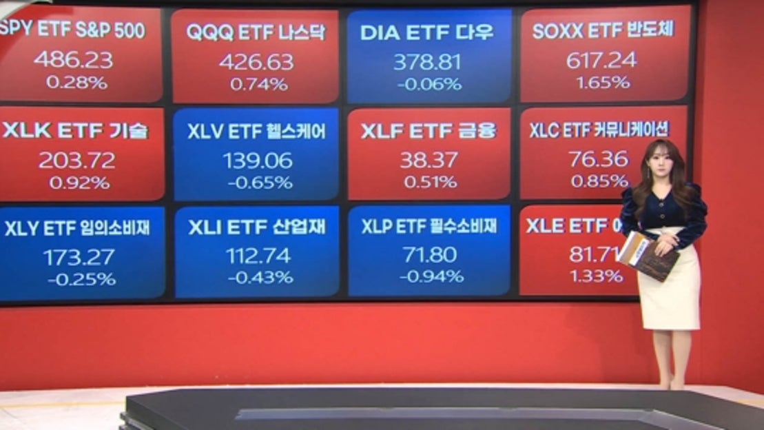 1월 25일 원자재 및 etf 시황 [글로벌 시황&이슈] - 네이버 TV