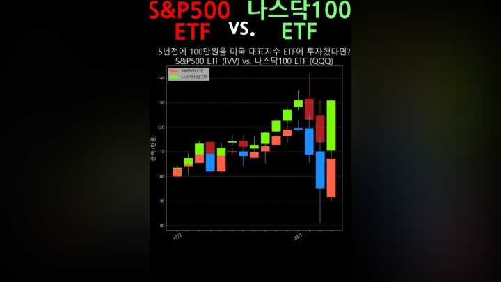 미국 대표 ETF 5년간 투자수익률 비교 (S&P500 IVV ETF vs. 나스닥100 QQQ ETF) - 네이버 TV