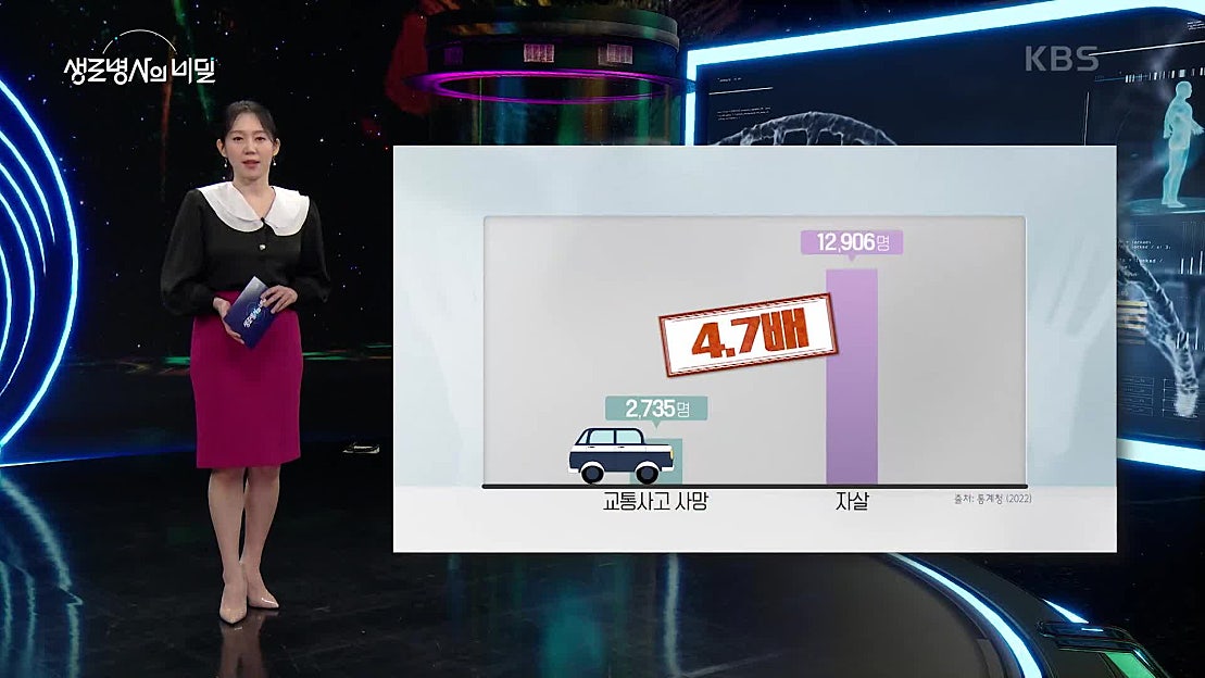 그들은 왜 자살을 시도했나? | KBS 240320 방송 - 네이버 TV