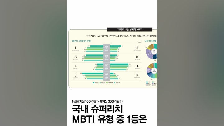 넌 성격이 뭐니~? 총수의 MBTI - 네이버 TV