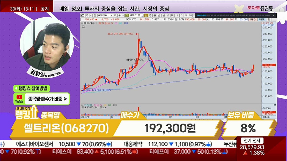 [2024.04.30] 셀트리온(068270) - 네이버 TV