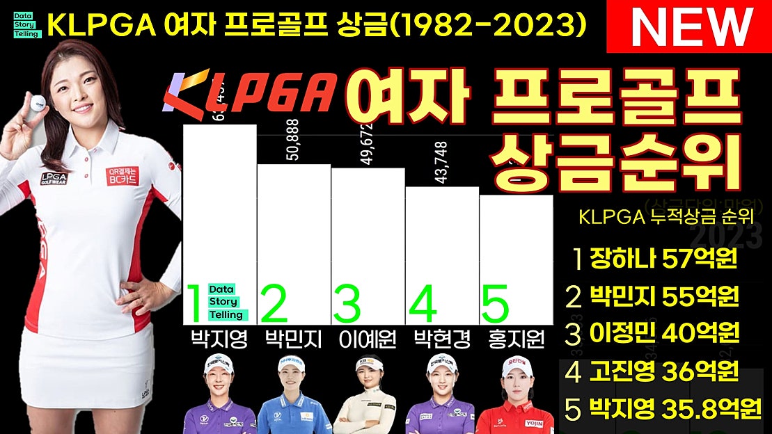 0667 ⛳KLPGA 한국 여자 프로골프 상금순위(1982-2023) - 네이버 TV