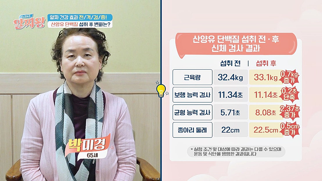 [전격 검증🧐] 2주간 산양유 단백질 섭취 후 변화는? | JTBC 240523 방송 - 네이버 TV