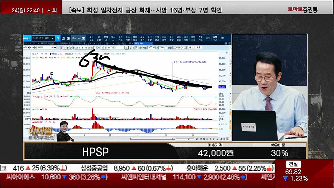 [2024.06.24] HPSP(403870) - 네이버 TV