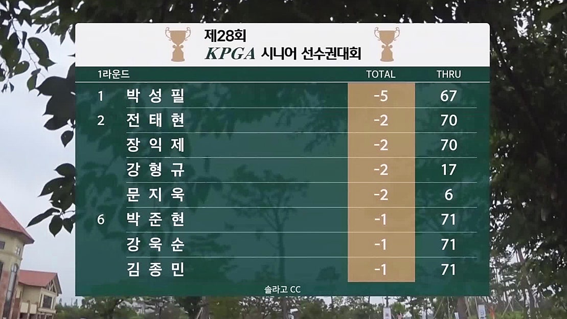 '박성필 5언더파' 시니어 선수권 대회 중간 순위 [제28회 KPGA 시니어 선수권 대회 1R] - 네이버 TV