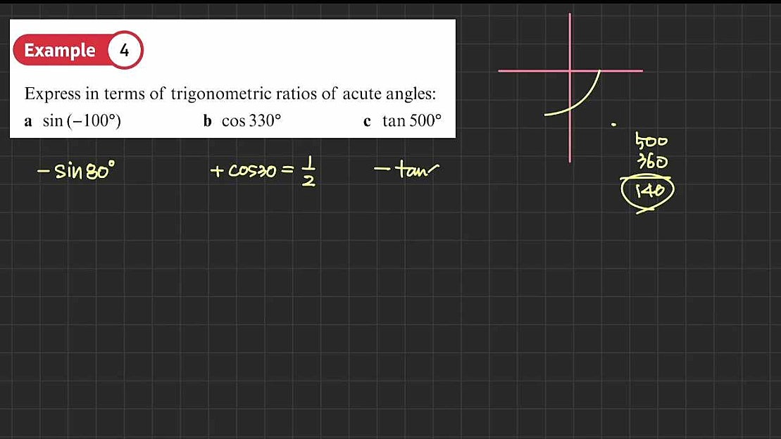Edexcel A level Mathematics 무료 인강 [Purer 10. Trigonometric identities ...