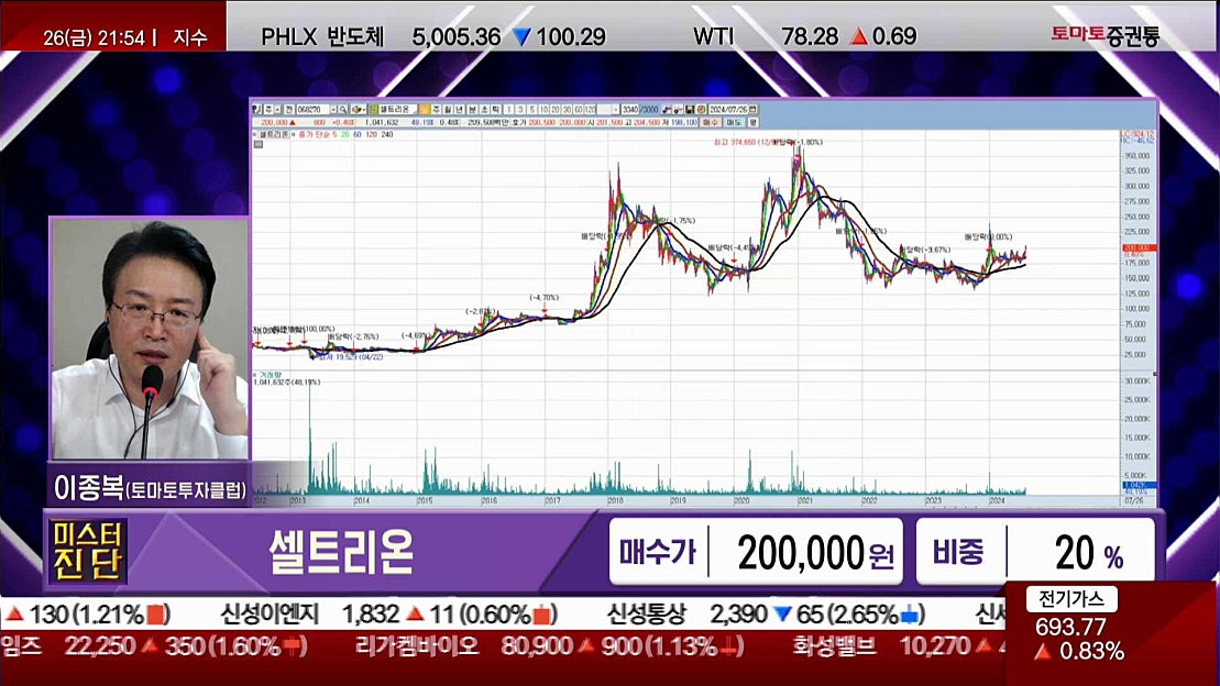 [2024.07.26] 셀트리온(068270) - 네이버 TV