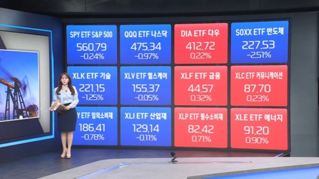 국제유가, 3% 이상 상승…지정학적 리스크·리비아 생산 중단 [최보화의 글로벌 ETF·원자재 시황] - 네이버 TV
