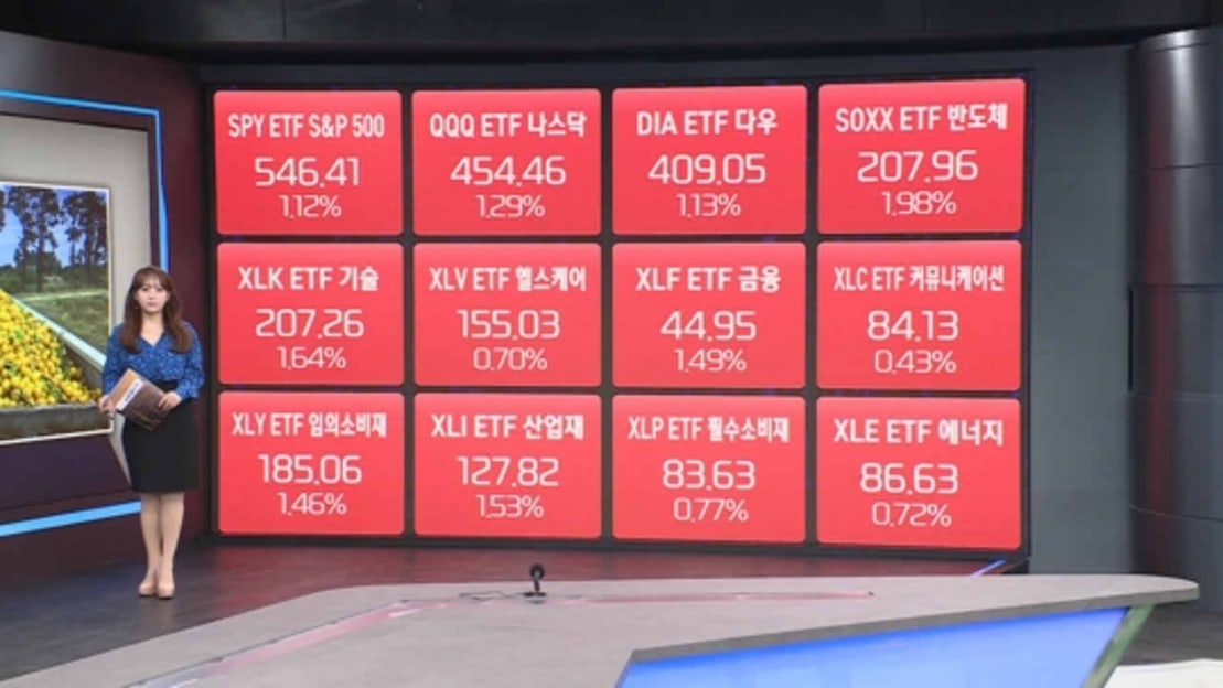 오렌지 주스 선물, 파운드당 555센트 돌파…역대 최고 [최보화의 글로벌 ETF·원자재 시황] - 네이버 TV