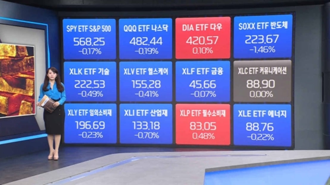 금 선물, 연일 신고가 재경신…3,000달러 전망 [최보화의 글로벌 ETF·원자재 시황] - 네이버 TV