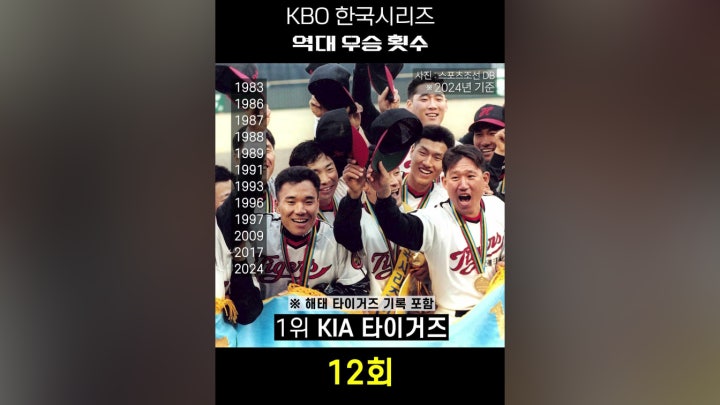 KIA,12번째 정상등극..구단별 우승 횟수는? - 네이버 TV